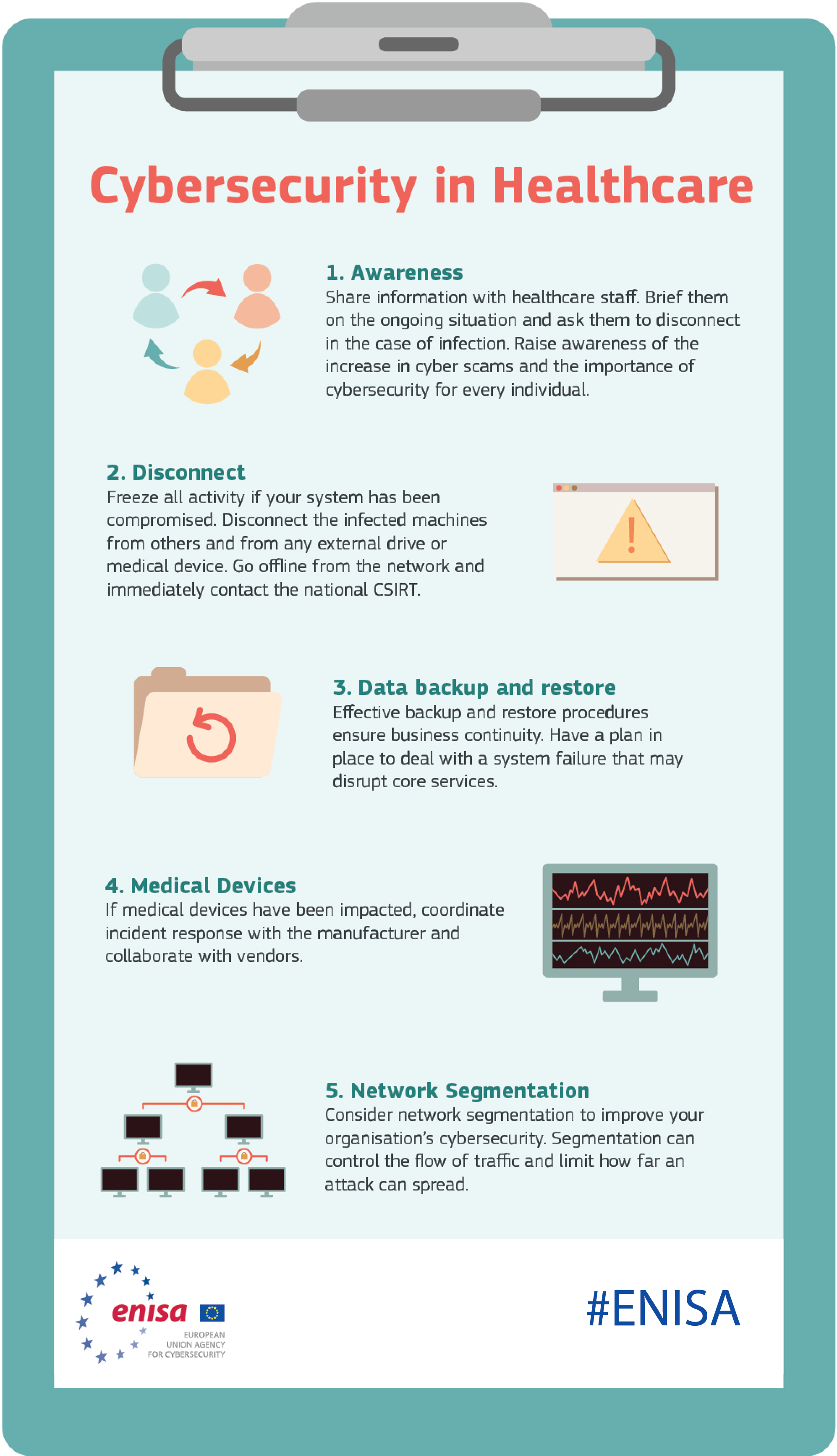 Enisa Infographic On Cybersecurity In Healthcare Panacea Research